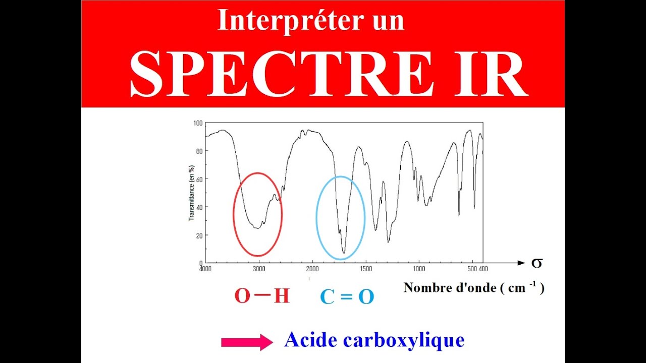 Interpréter un SPECTRE IR - COURS - CHIMIE 1ère et Terminale - YouTube