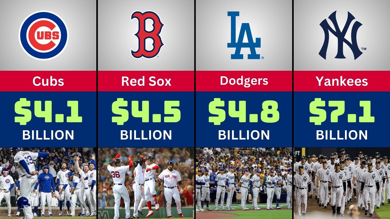 Most Valuable MLB Teams: Who’s on Top? - YouTube