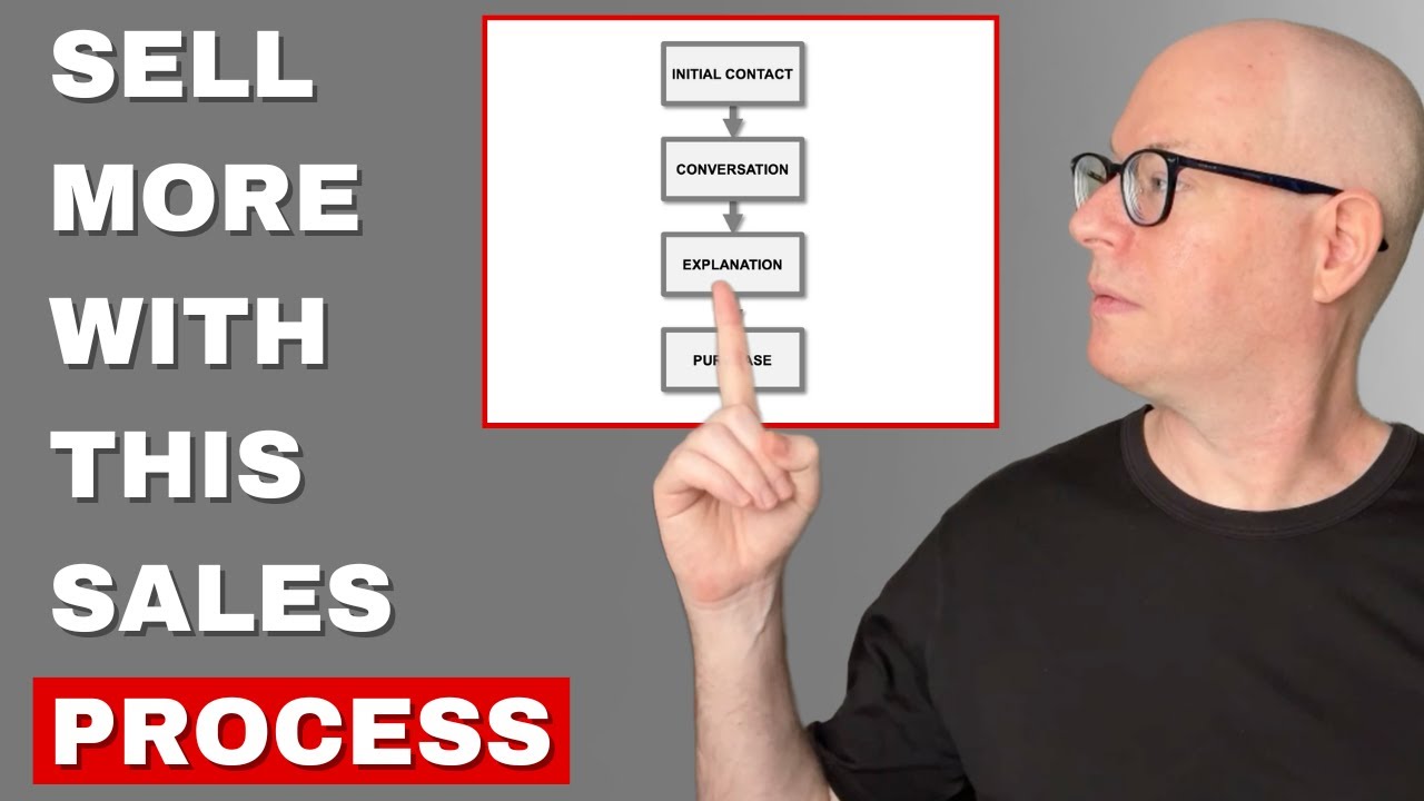 How to Sell Software: Sales Process - YouTube