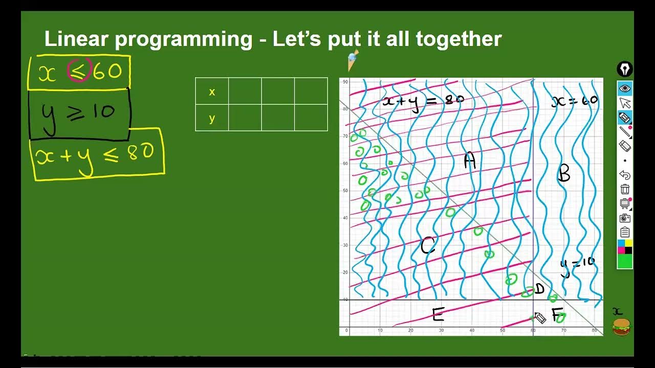 CSEC Math Linear Programming Part 2 - YouTube