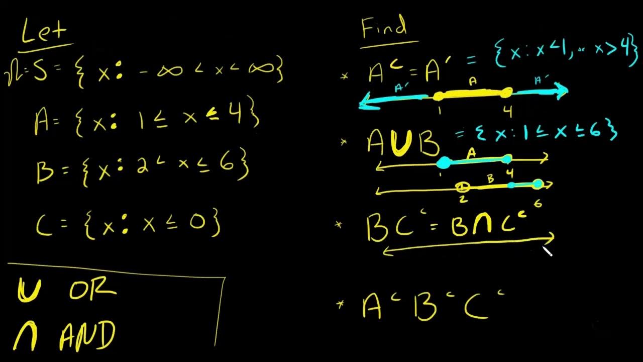 Set Notation Examples: Sample Spaces is the real number line: Find ...