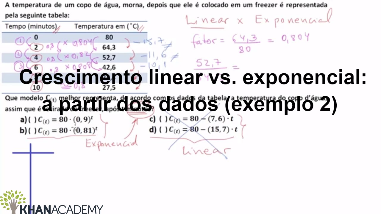 Crescimento linear vs. exponencial: a partir dos dados (exemplo 2 ...