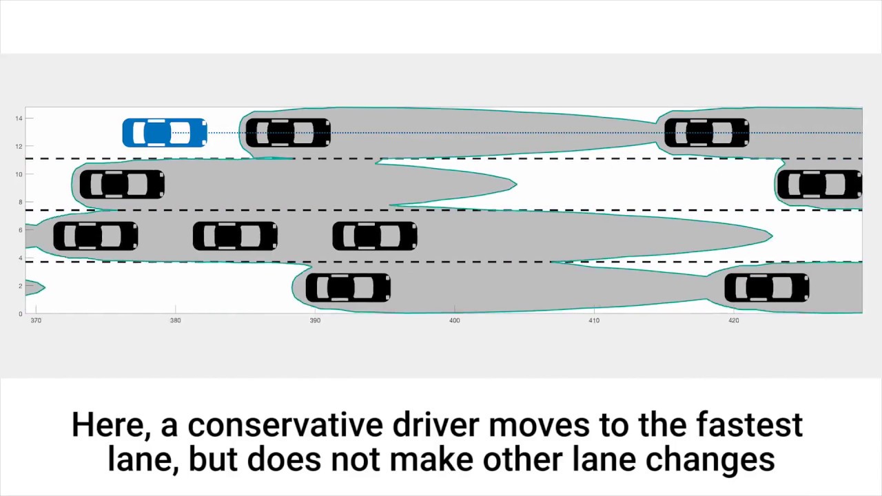 Navigating Congested Environments with Risk Level Sets - YouTube