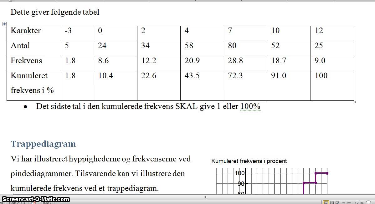 Ikke grupperet trappediagram - YouTube
