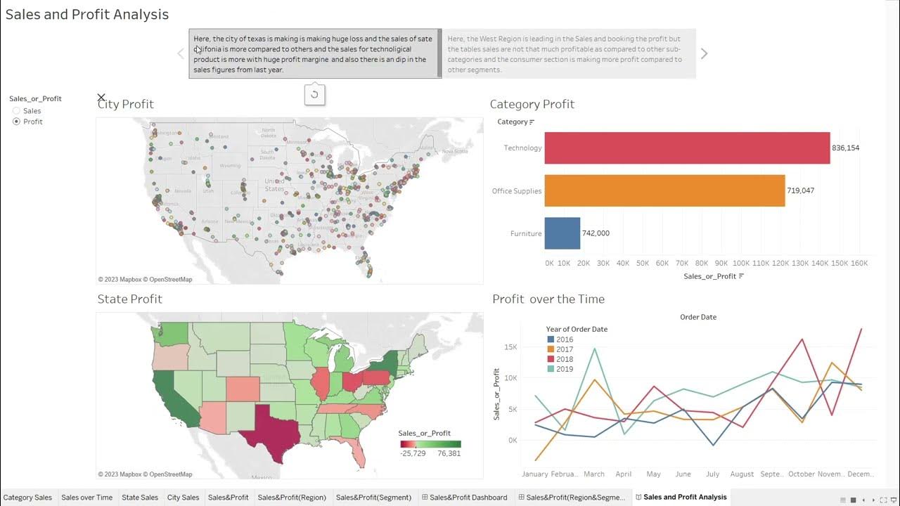 Superstore Sales and Profit Analysis using Tableau - YouTube