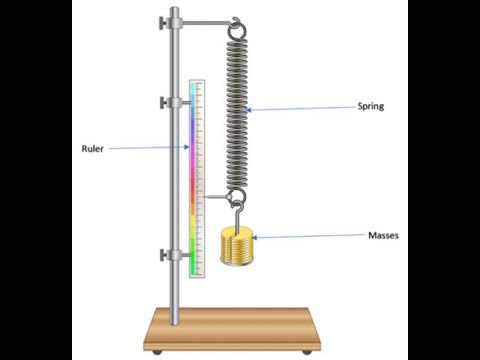 EXPERIMENT WITH A HELICAL SPRING - YouTube
