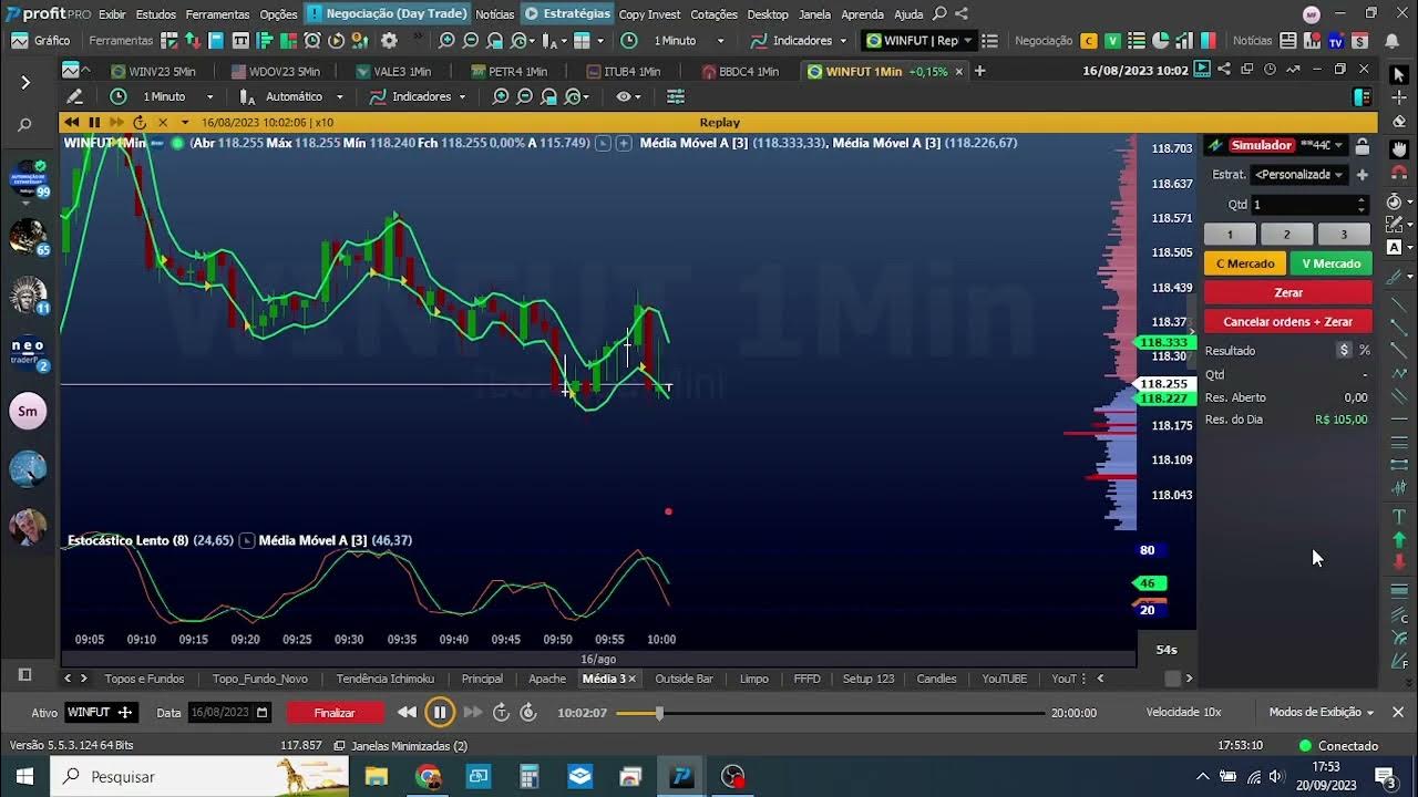 Robô média de 3 máximas e 3 mínimas - Setup Larry Willliams - YouTube