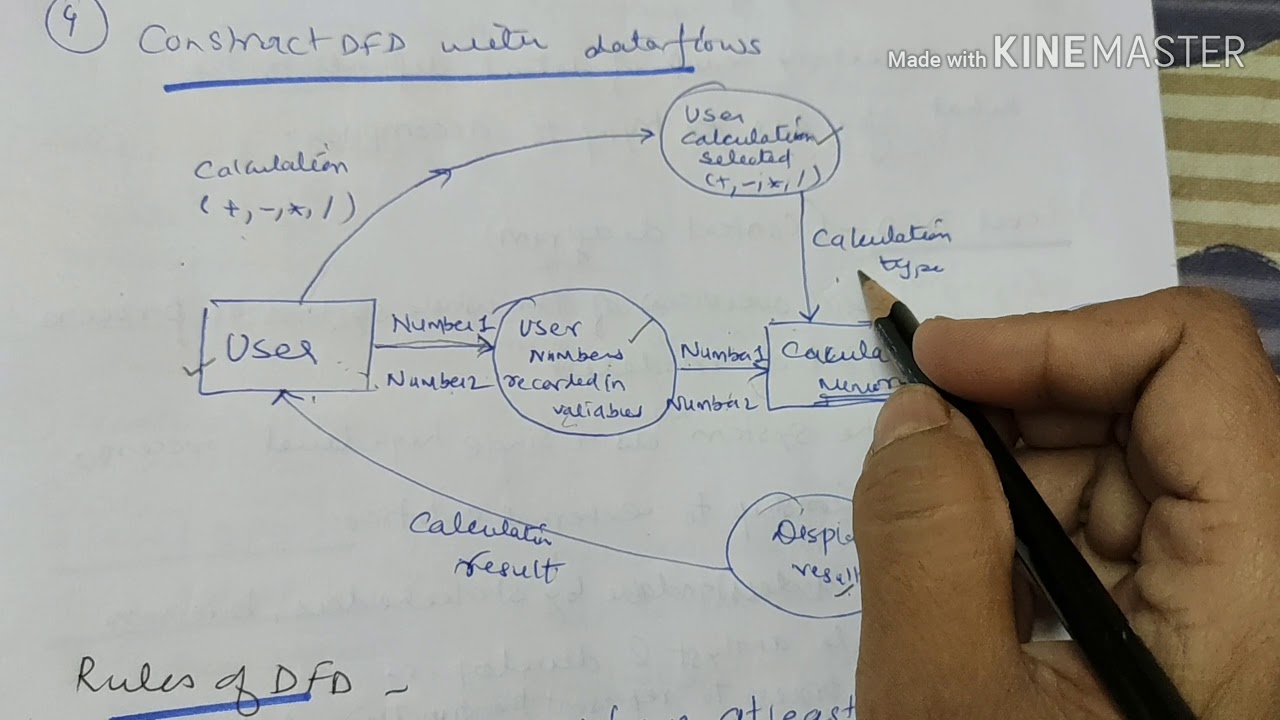 Example of DFD and rules for DFD-lecture28/SE - YouTube