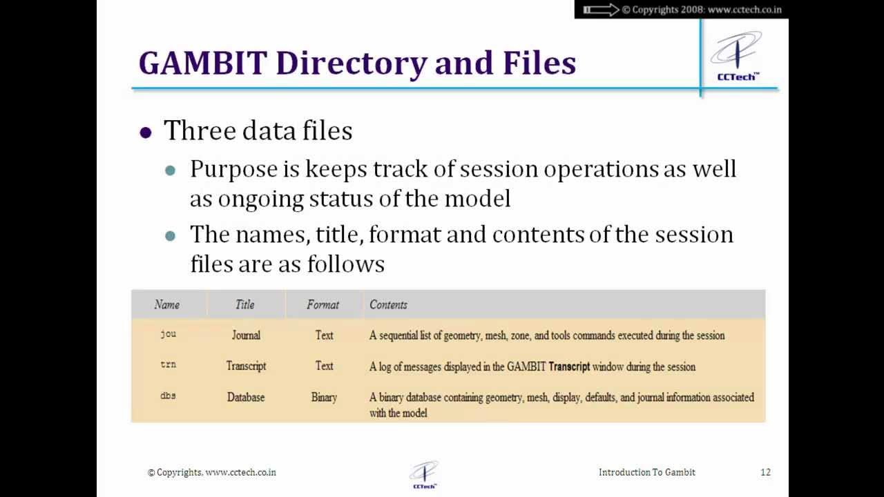 CCTech - GAMBIT Lecture 1 - Introduction To User Interface - YouTube
