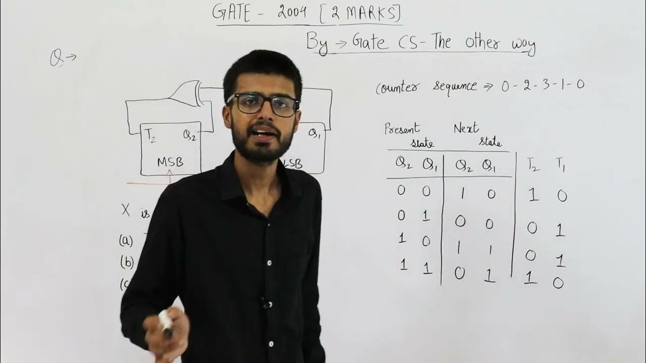 Gate 2004 pyq DIGITAL | Consider the partial implementation of a 2-bitt ...