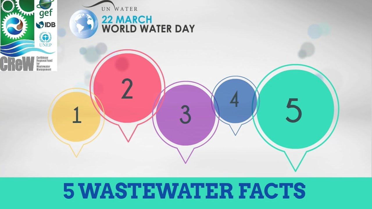 5 Facts About Wastewater - YouTube