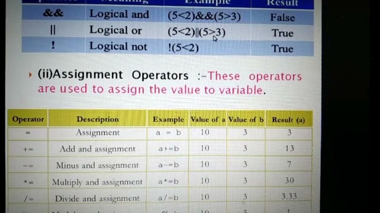 11th 12th Keywords Constantliteraloperatorsunary Operatorsbinary Operatorternary Operator