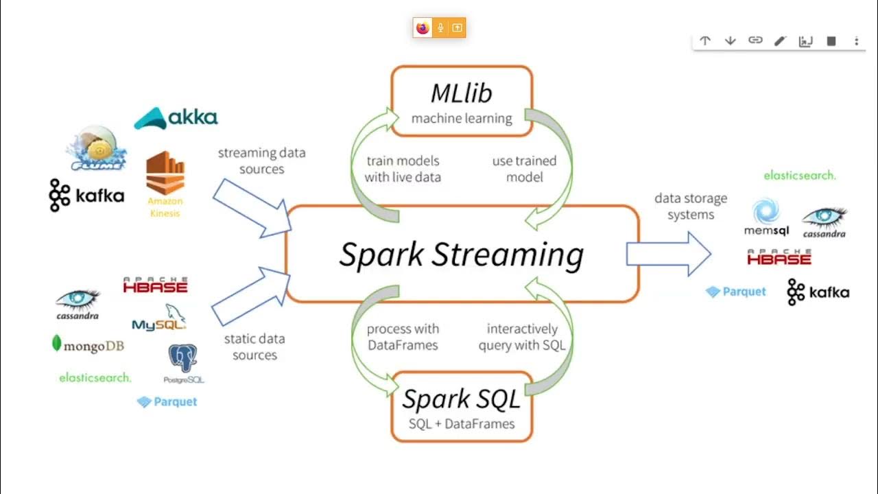 Installation Of Pyspark Big Data And Iot Lab Youtube