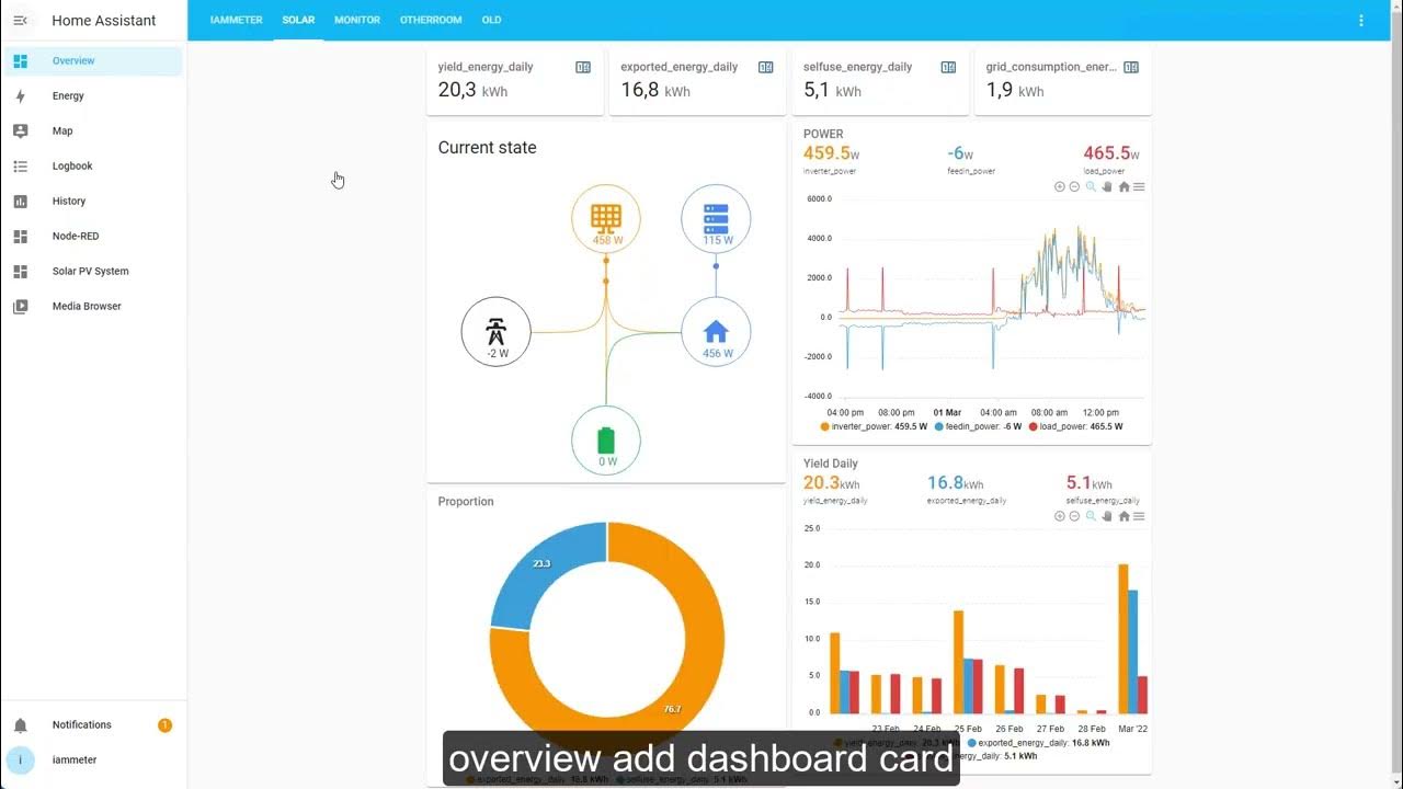 Monitor your solar pv system in Home Assistant - YouTube