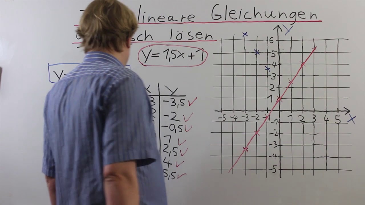 Zwei Lineare Gleichungen Grafisch Lösen 8. Klasse - YouTube