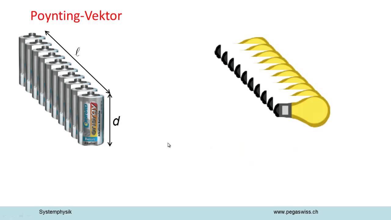 Poynting-Vektor - YouTube