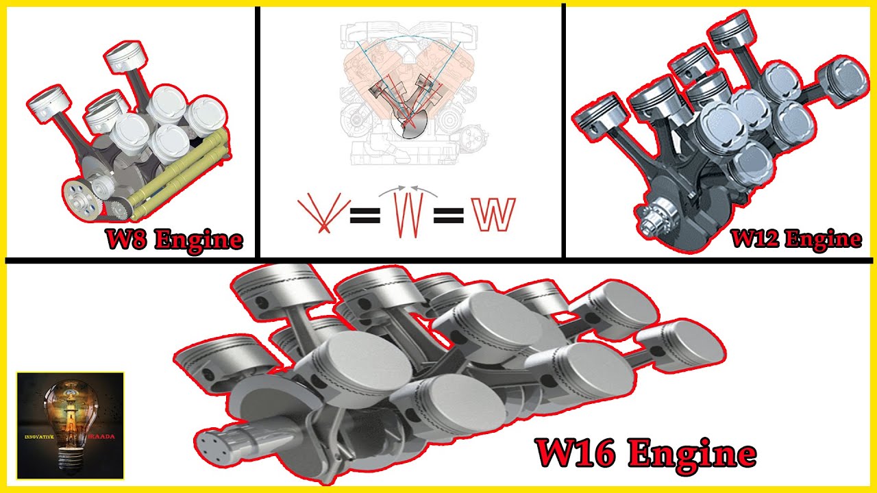 W8 W12 W16 Engine Explain.#automobile #enginetechnology #cars - YouTube
