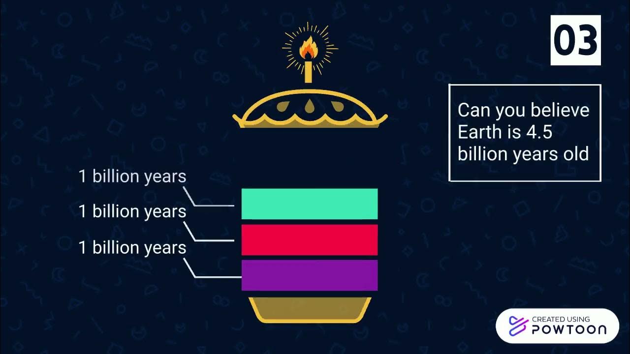 5 Facts About Our Earth YouTube 5-facts-about-our-earth-youtube