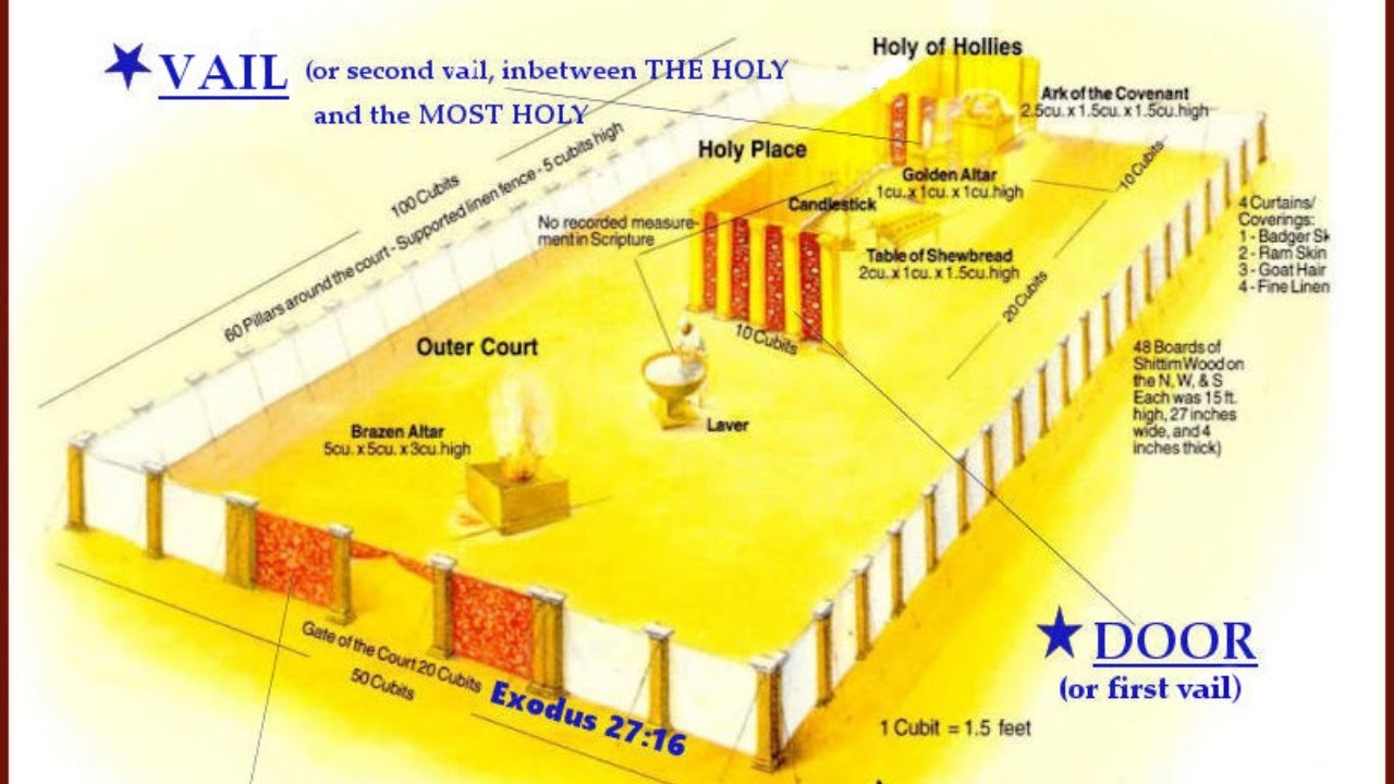 "The Gate" Exodus 27:17 - YouTube