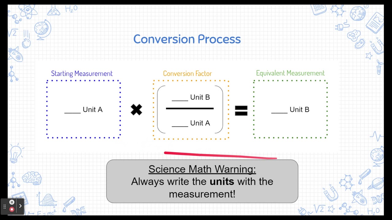 Notes: Unit Conversions - YouTube