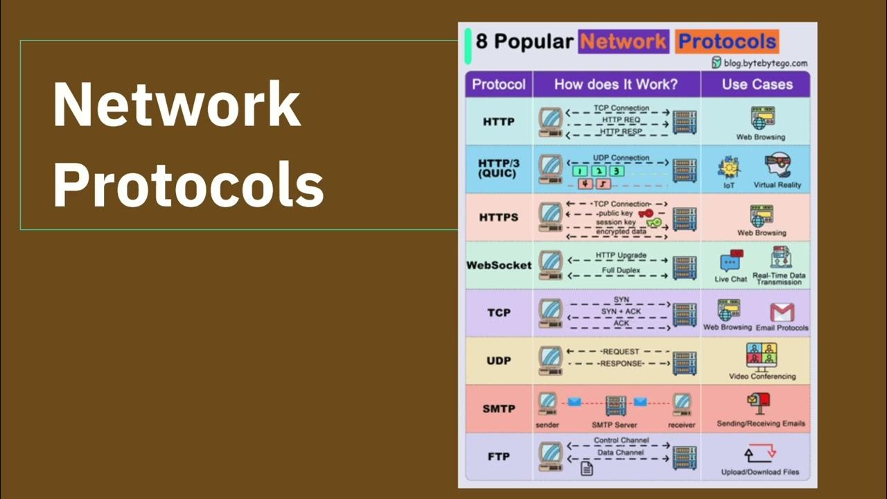01. Introduction to Computer Networks: Dasar-Dasar Jaringan Komputer - YouTube
