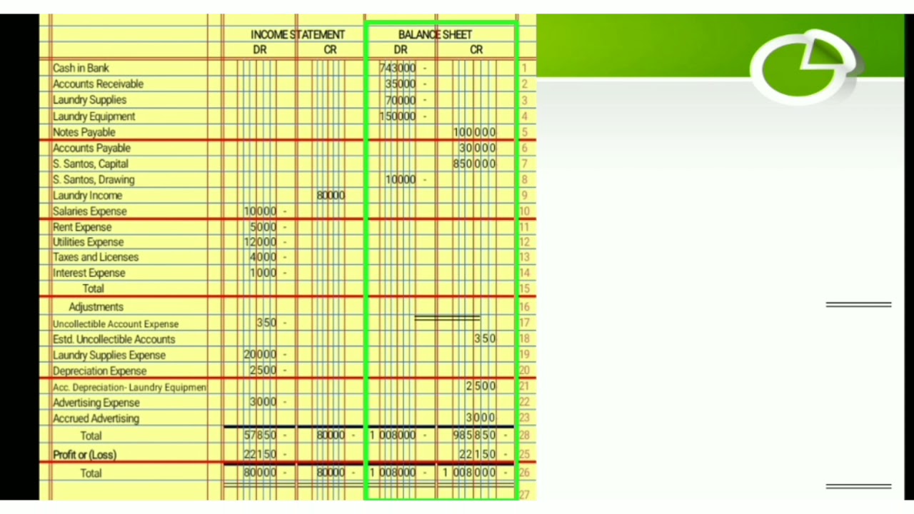 FINANCIAL STATEMENTS (Income Statement, Statement of Changes in Owner's ...