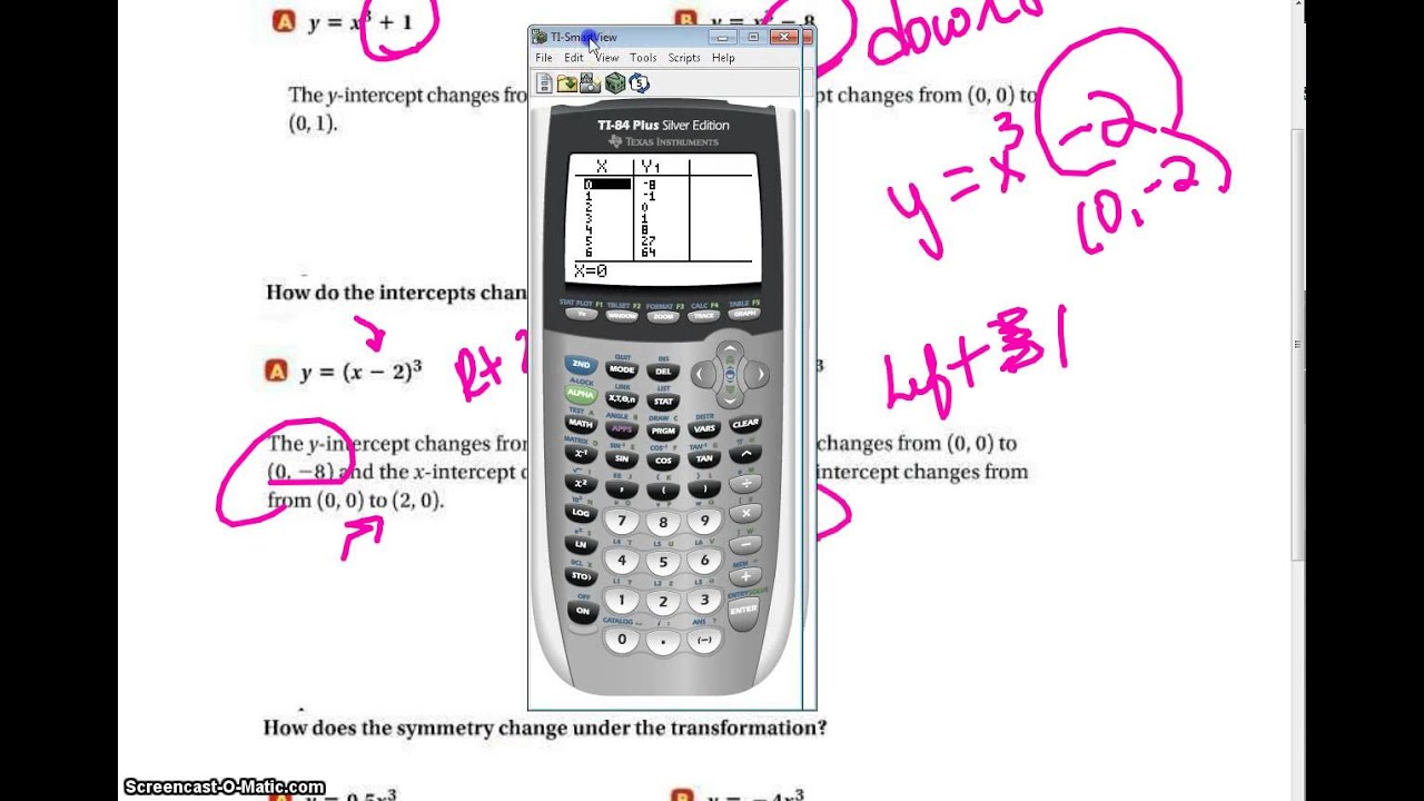 A2 Attributes and Transformations of cubic functions - YouTube