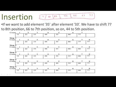 Array implementation of lists || MCS-021(Data and File Structure)Block 1 ||UNIT 3 Lists || Part ...