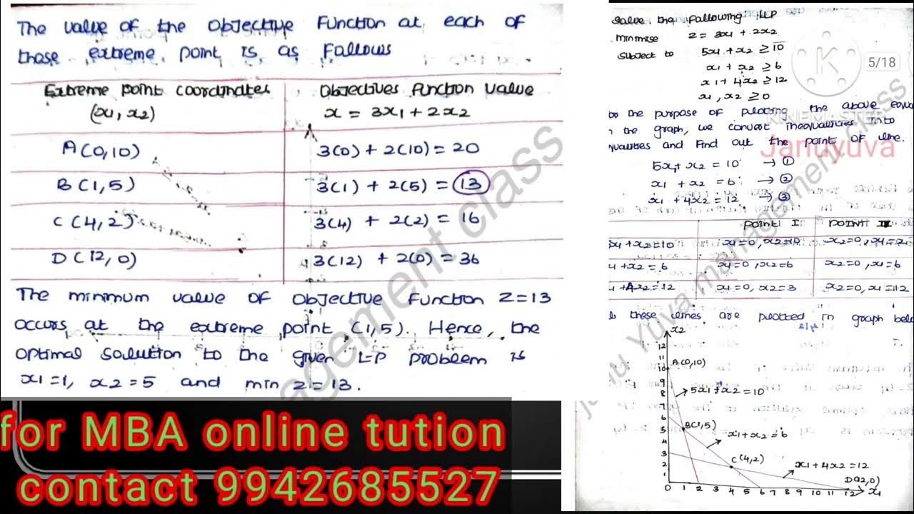 LPP graphical method (Quantitativetechniquefordecisionmaking)unit 2 ...