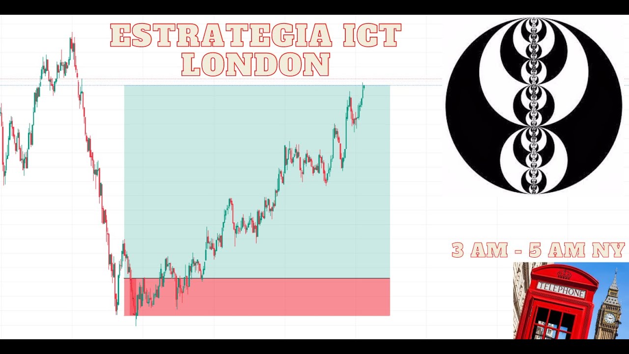 ESTRATEGIA ICT LONDON solo 2 HORAS EN MERCADO - YouTube