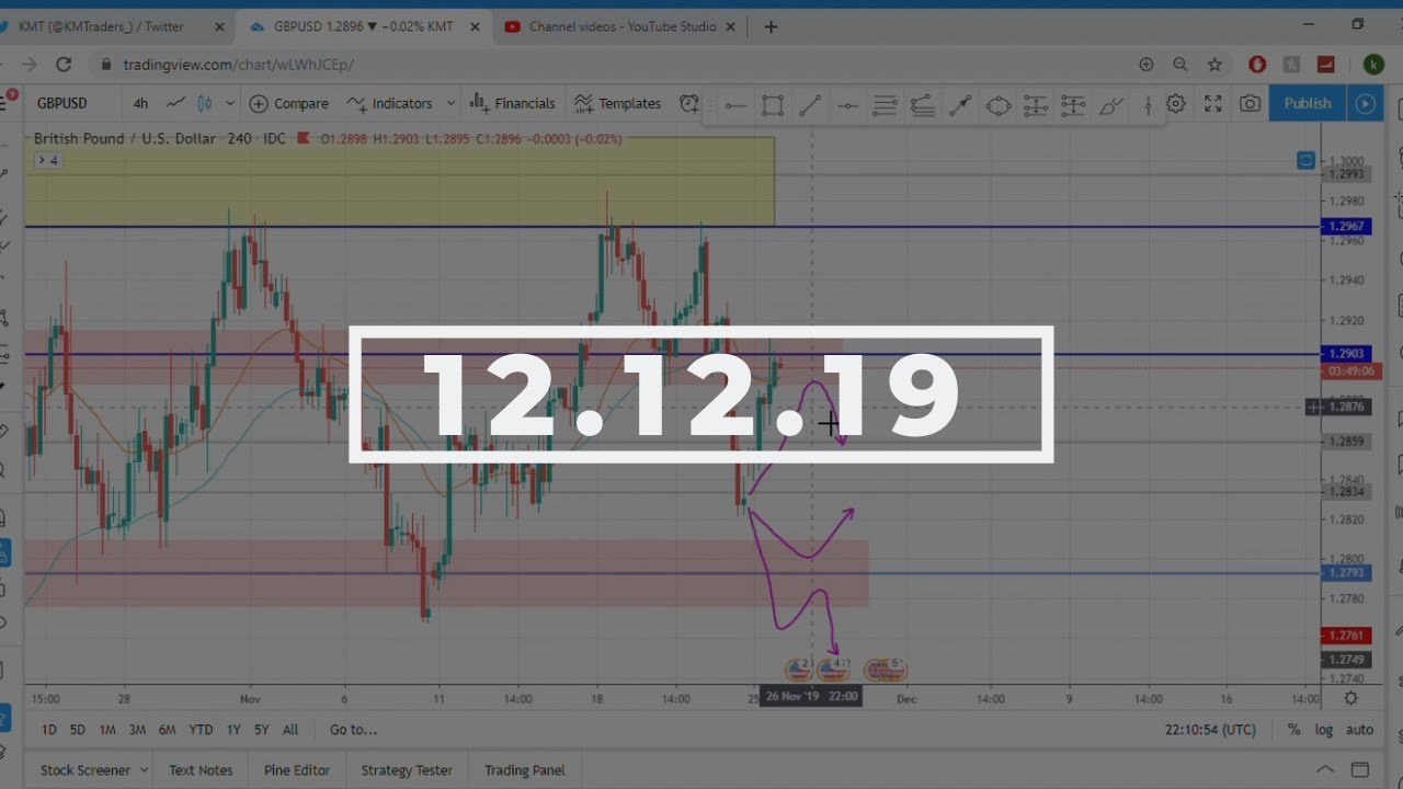 DAILY ANALYSIS 12TH DEC 2019 - YouTube
