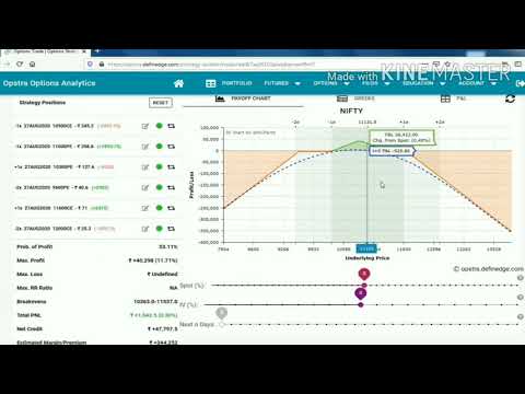 Best option strategy/straddle with protection/no loss strategy/opstra ...