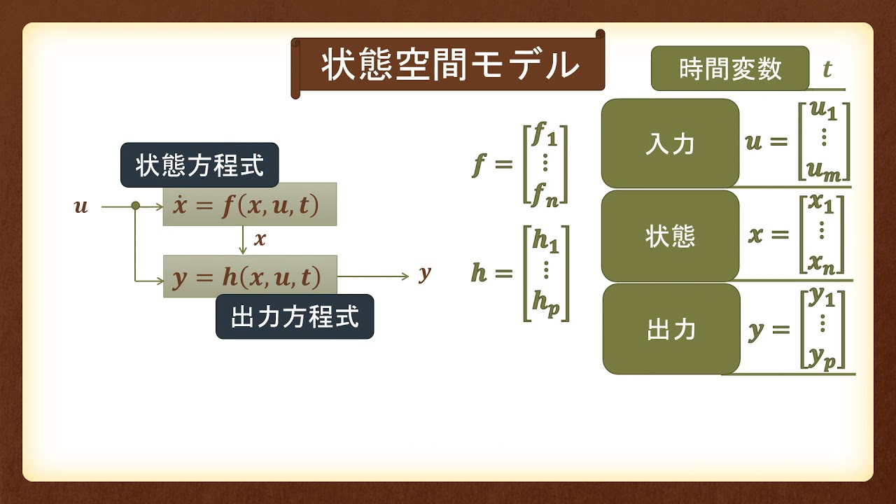 システム制御理論 Lec01 3:状態空間モデルの一般的表現と非線形・線形 Youtube