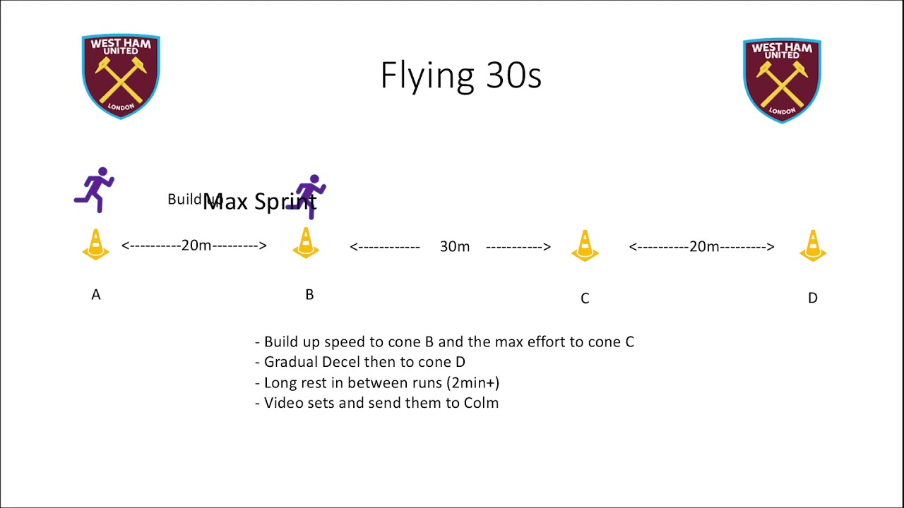 Sprints: Flying 30s - YouTube