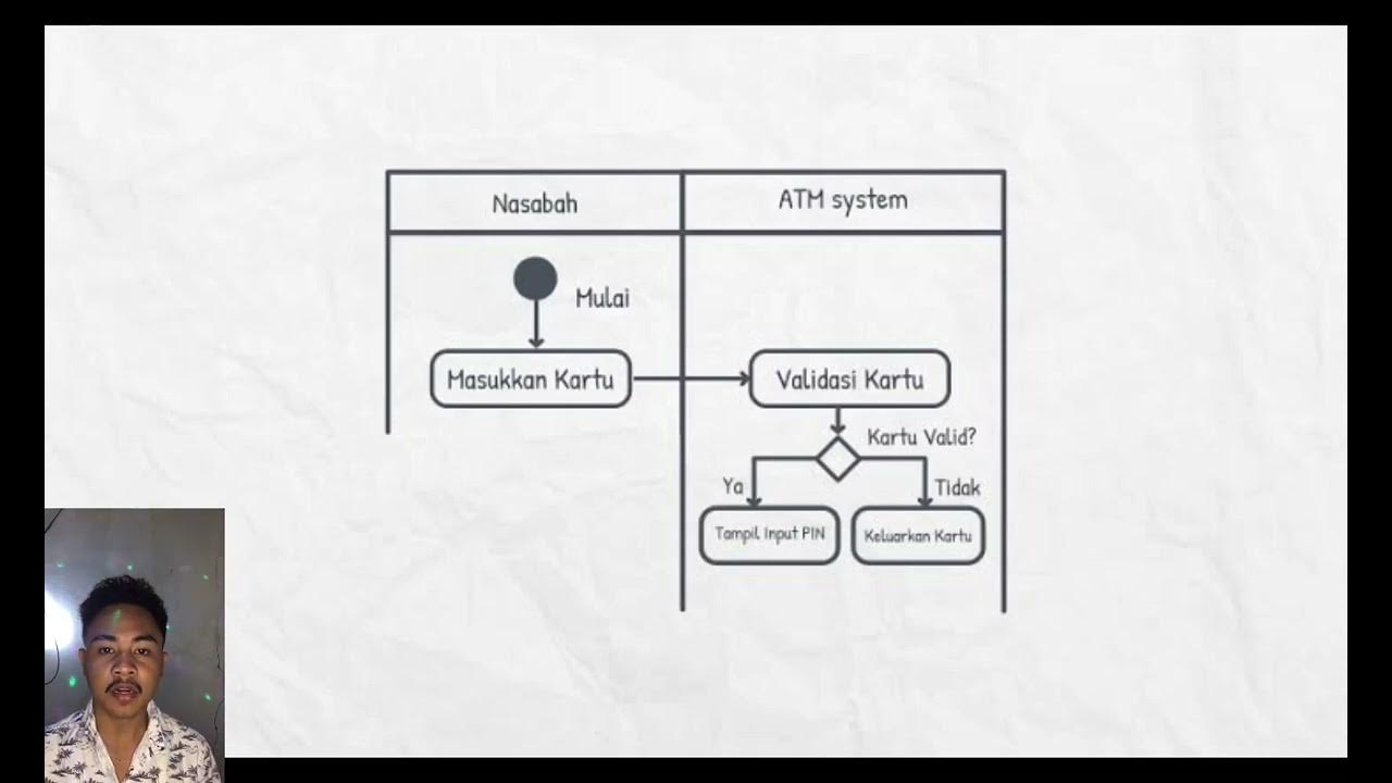 UAS TESTING PERENCANAAN PENGAMBILAN OPERASI DI ATM MENGENAI USE CASE ...