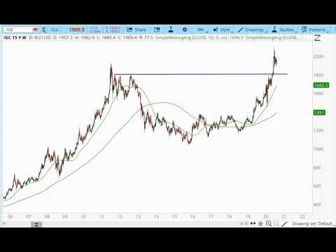 Gold recognition day - YouTube