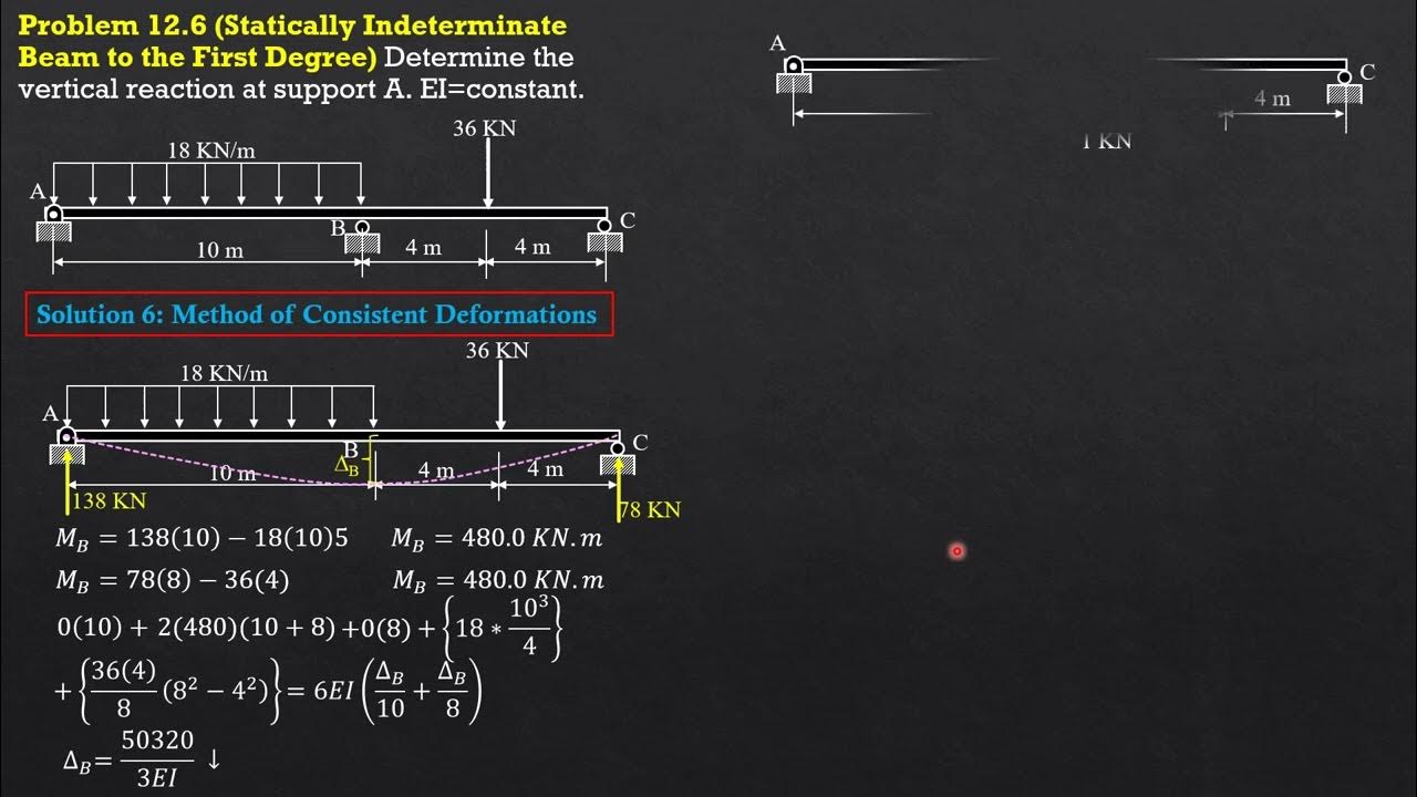 SOLVED PROBLEMS in STRUCTURAL ANALYSIS, Problem 12.6 - YouTube