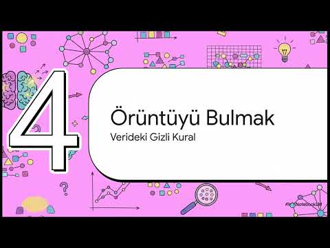 8.Sınıf Yapay Zeka Uygulamaları 1.Dönem 1.Yazılı Konuları Video Görsel Özet Anlatım
