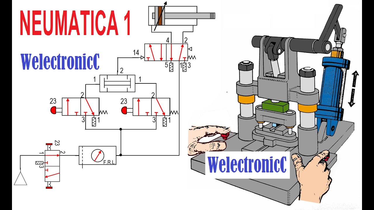 Neumática: Introducción, Conceptos básicos, Arquitectura - YouTube