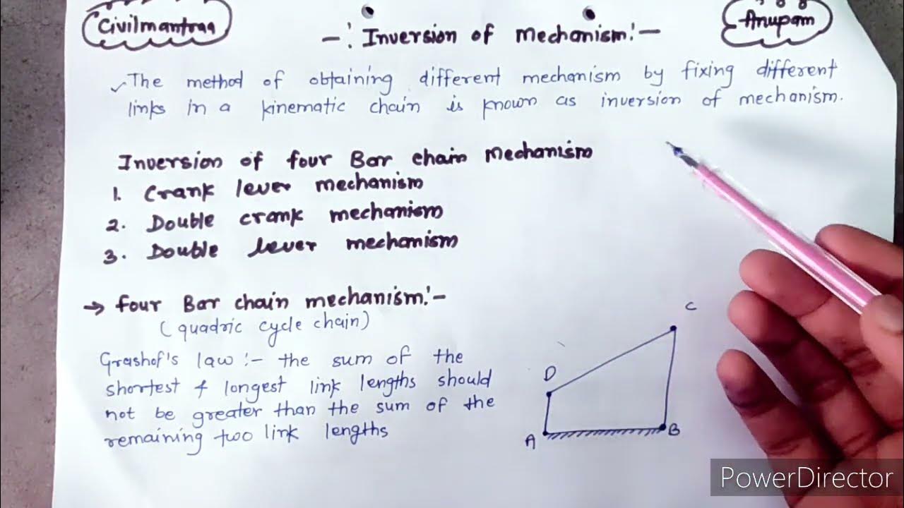 Inversion Of Four Bar Chain Mechanism& Three Types(TOM) - YouTube
