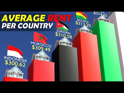 Average Rent Per Country Comparison | 100 Countries - YouTube