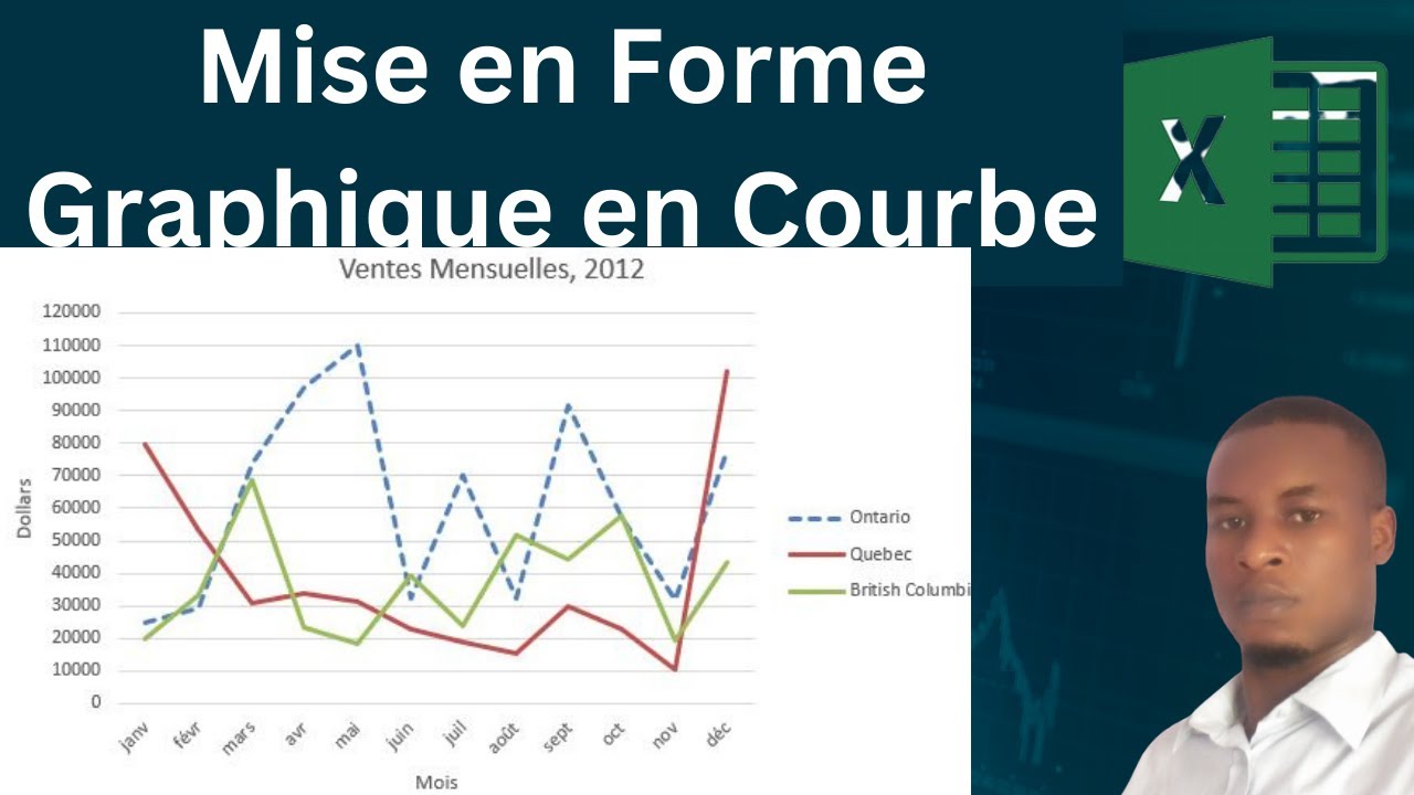 Mise en forme graphiques en courbe: tuto15 - YouTube