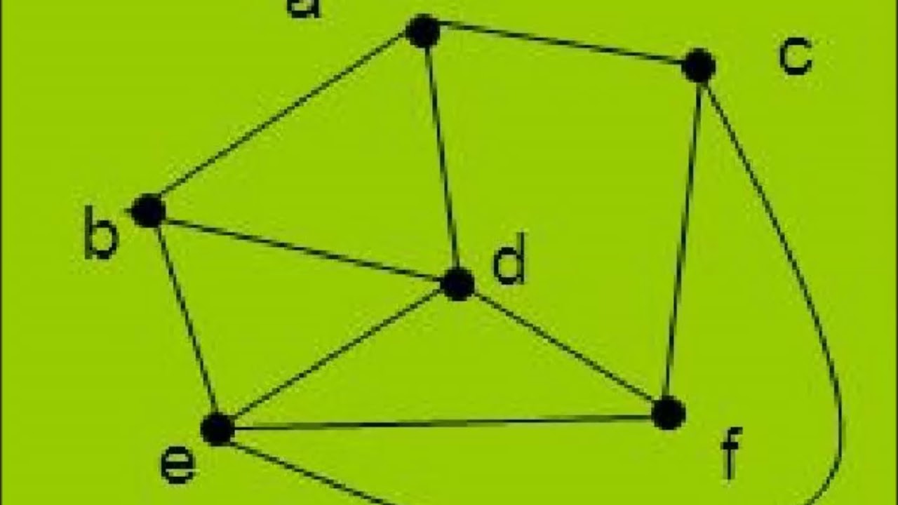 tipos de grafos planos y no planos - YouTube