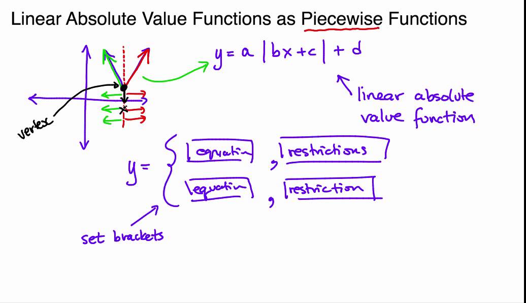 PC 11 Lesson 4 3 Absolute Value Functions Part 2 YouTube pc-11-lesson-4-3-absolute-value-functions-part-2-youtube