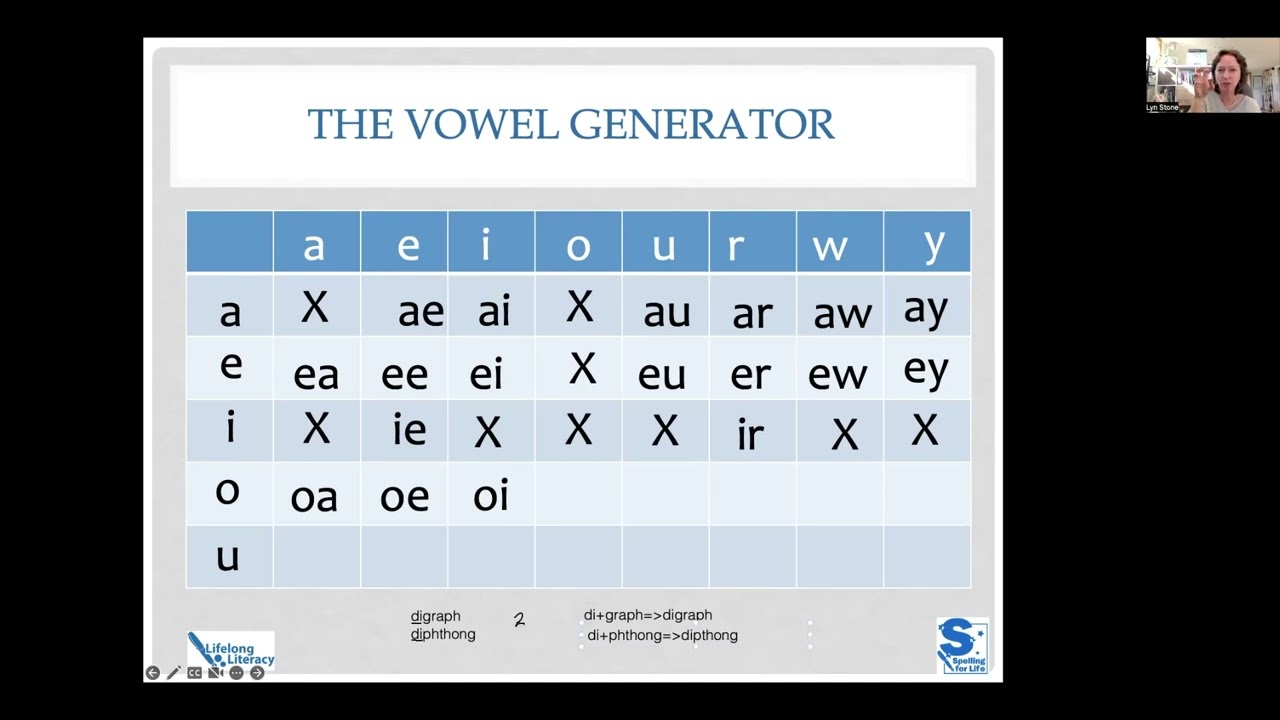 Blends Digraphs Diphthongs Chart Blends & Digraphs Archives