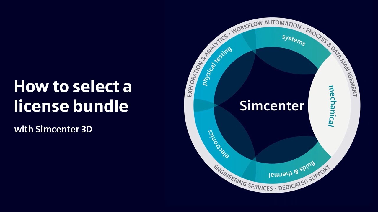 HOW TO | How to select a license bundle with Simcenter 3D | Tutorial # ...