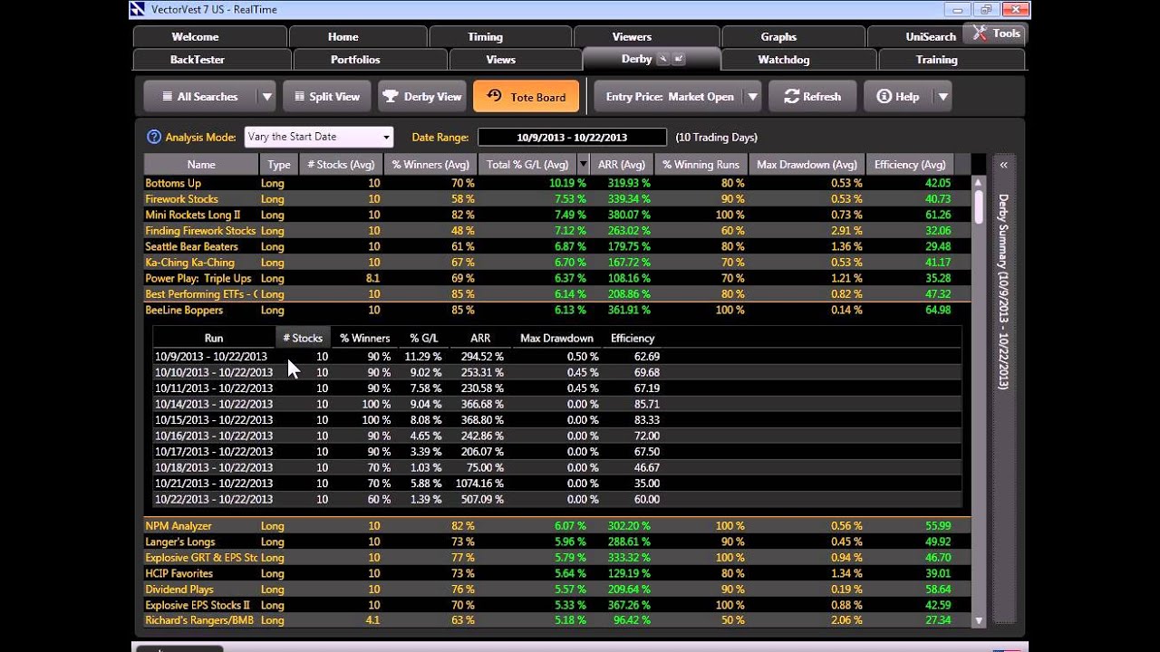 VectorVest SOTW "Progressive Winners - A Red Hot Derby Strategy" - YouTube