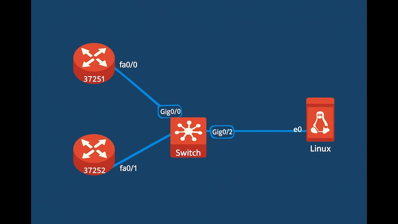 How to change mac address of cisco router and linux server (mac-changer ...