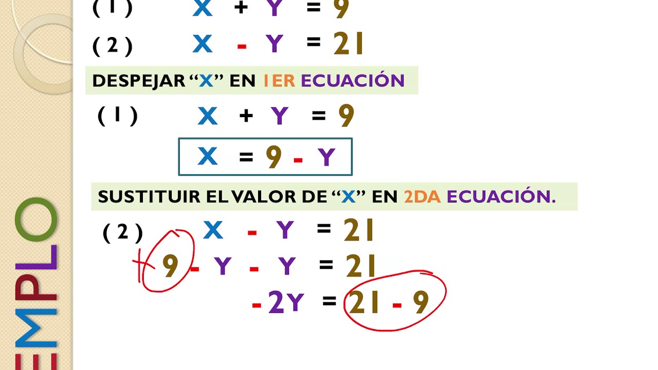 SISTEMA DE ECUACIONES M TODO DE SUSTITUCI N PARTE 1 YouTube