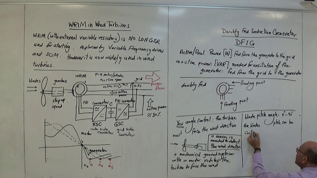 Pitch Blade Control in Wind Turbines, 19/8/2019 - YouTube